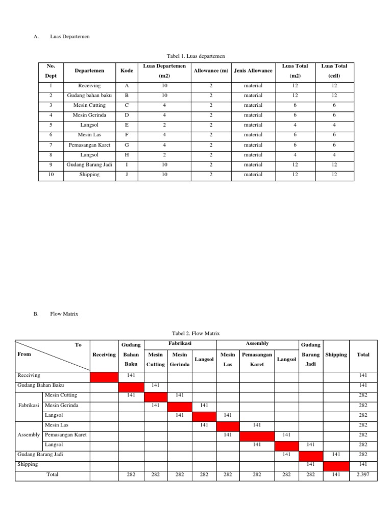 Laporan PTLF 7 Oprimasi Layout Produksi Win QSB | PDF