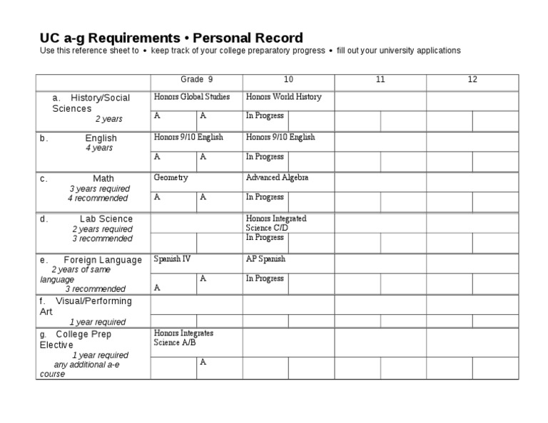 UC A-G Requirements - Personal Record: A. History/Social Sciences B ...