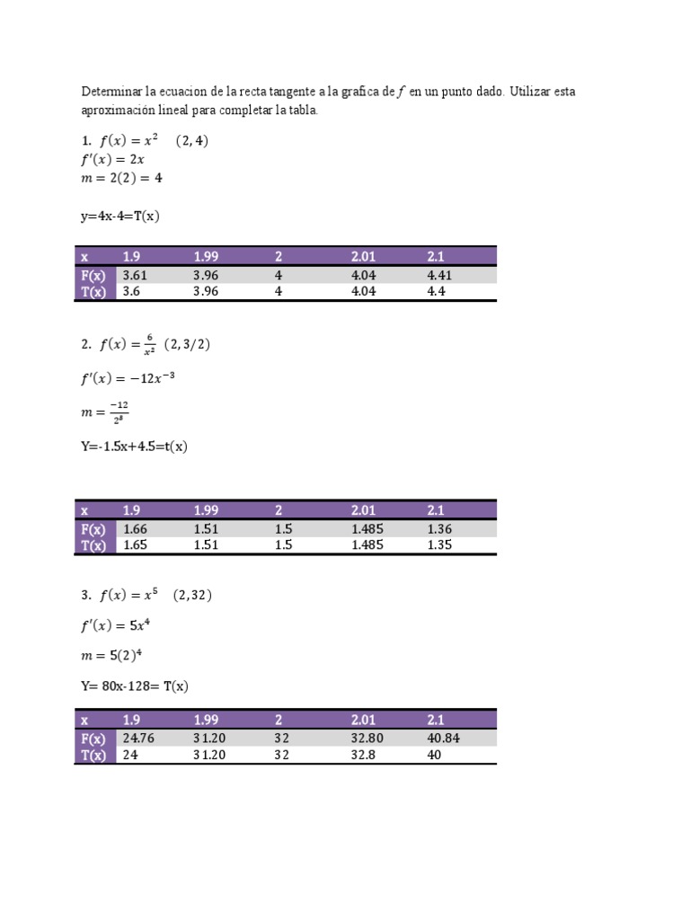 Calculo Integral - Unidad 1 - Diferenciales | PDF | Calculo diferencial | Derivado
