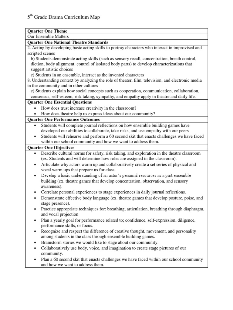 2014-2015 5th grade drama curriculum map | Acting | Theatre