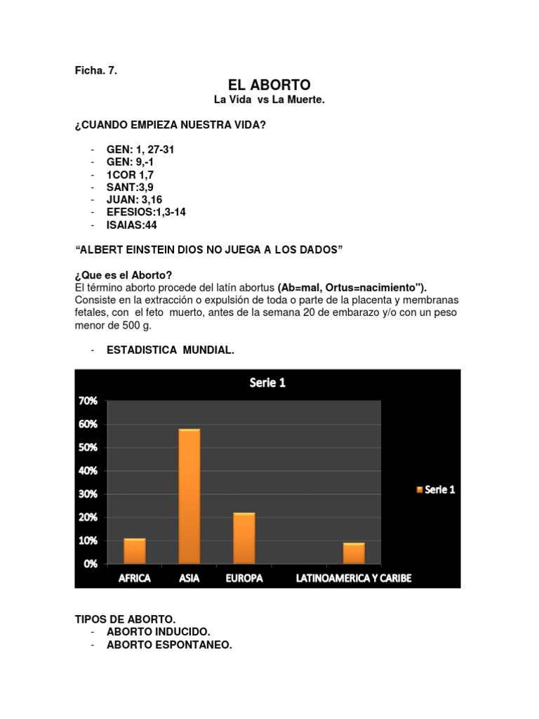 Ficha Aborto | Control de la natalidad | Aborto