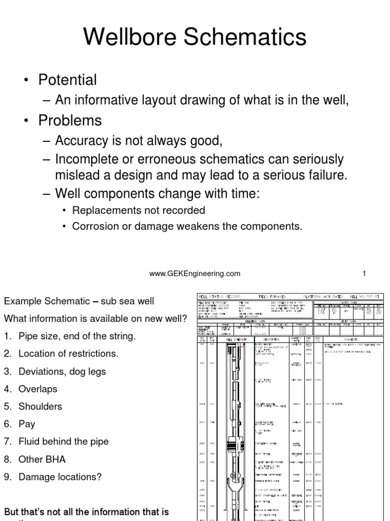 Wellbore Schematics: - Potential - Problems | PDF