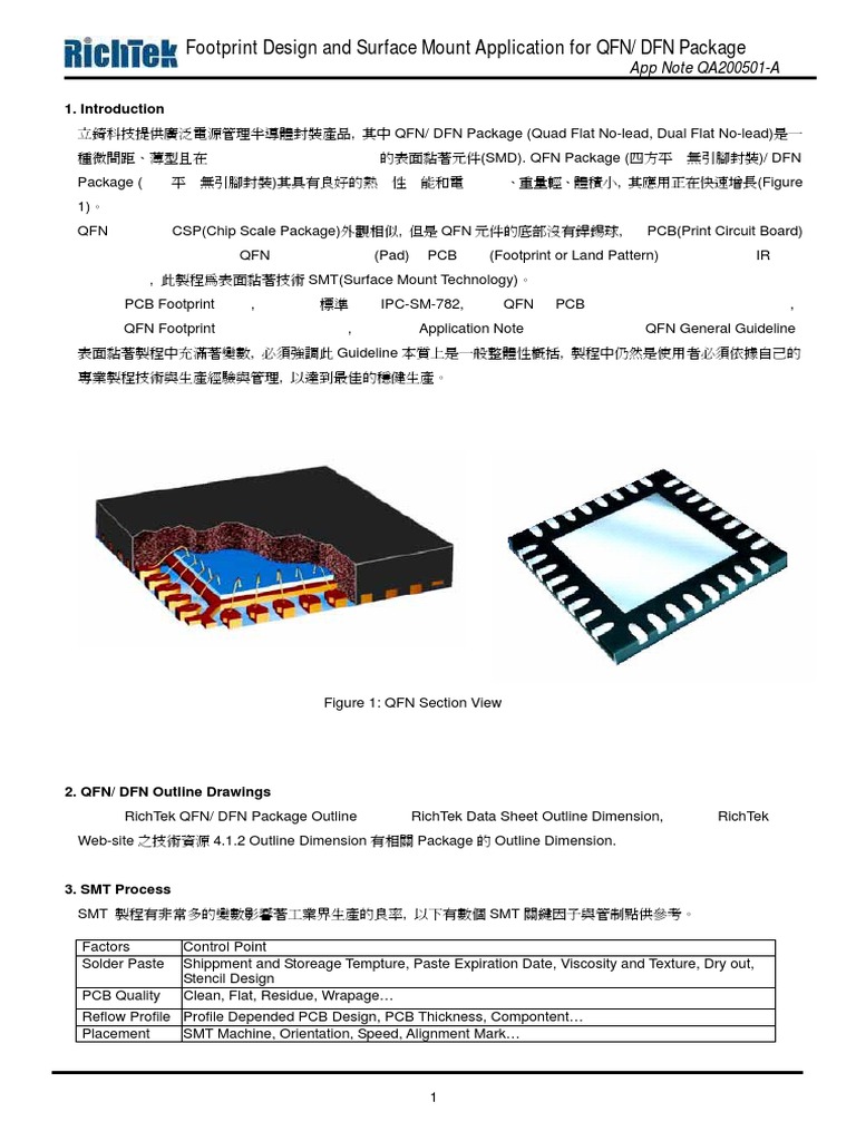 QFN | PDF