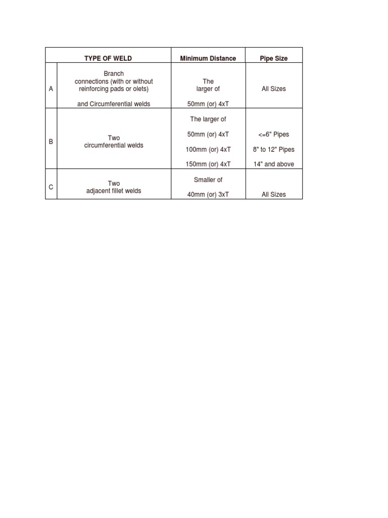 Pipe Weld Minimum Distances Guide | PDF