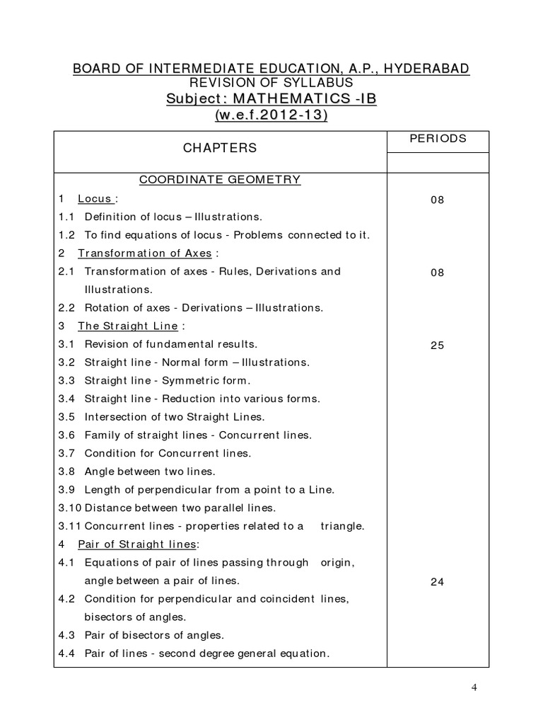 Inter 1b Syllabus | Trigonometric Functions | Derivative