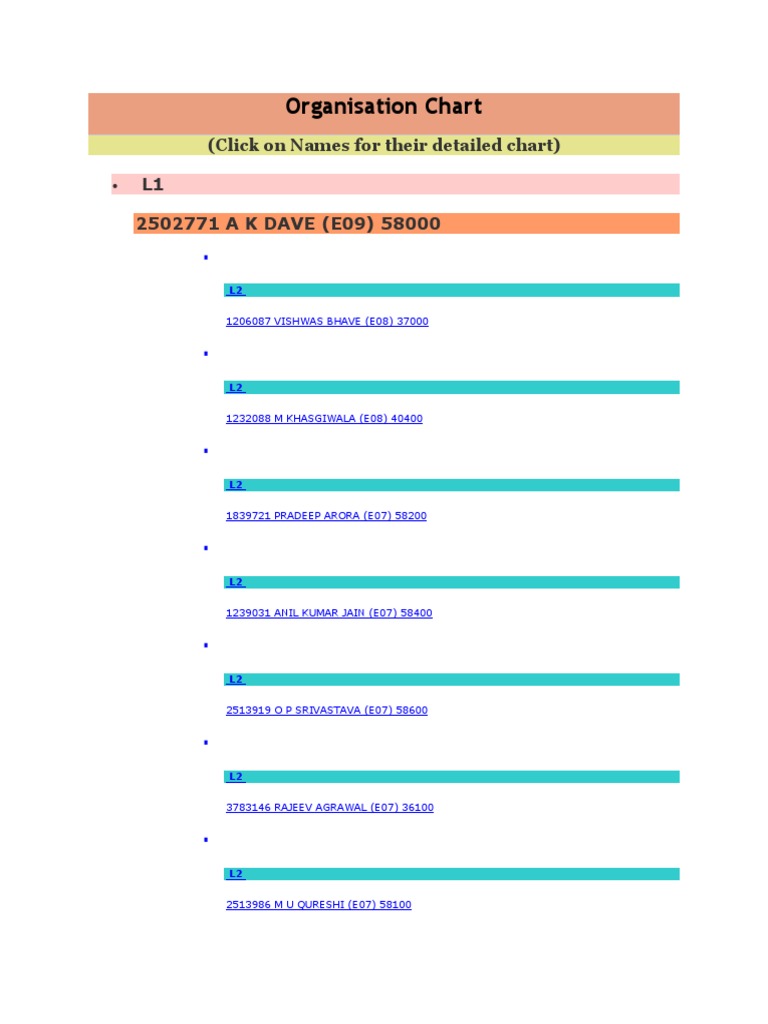Organisation Chart: (Click On Names For Their Detailed Chart) L1 ...