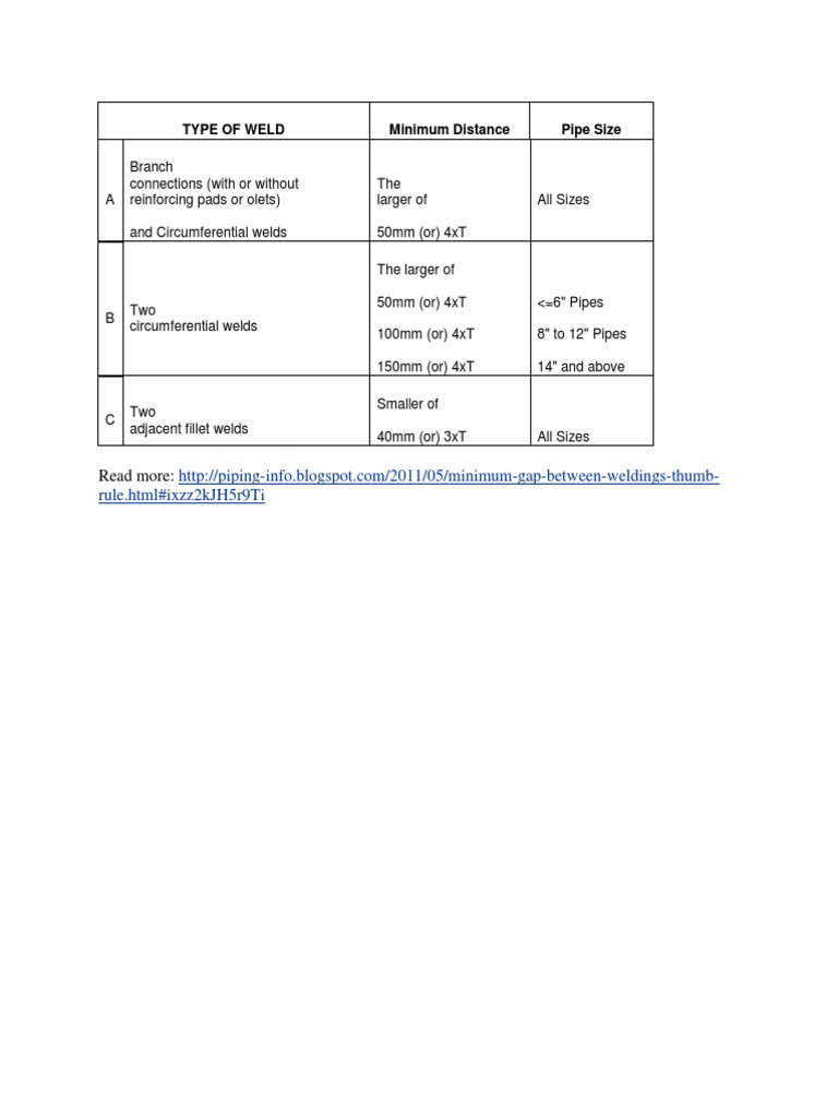 Minimum Welding Distances by Pipe Size | PDF | Technology & Engineering