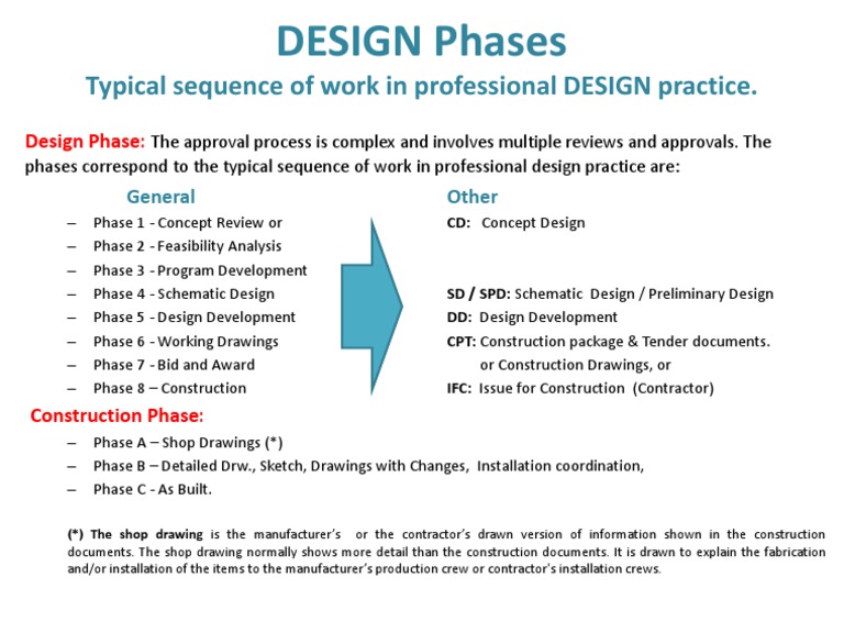 Design Phases in Architecture Process | PDF