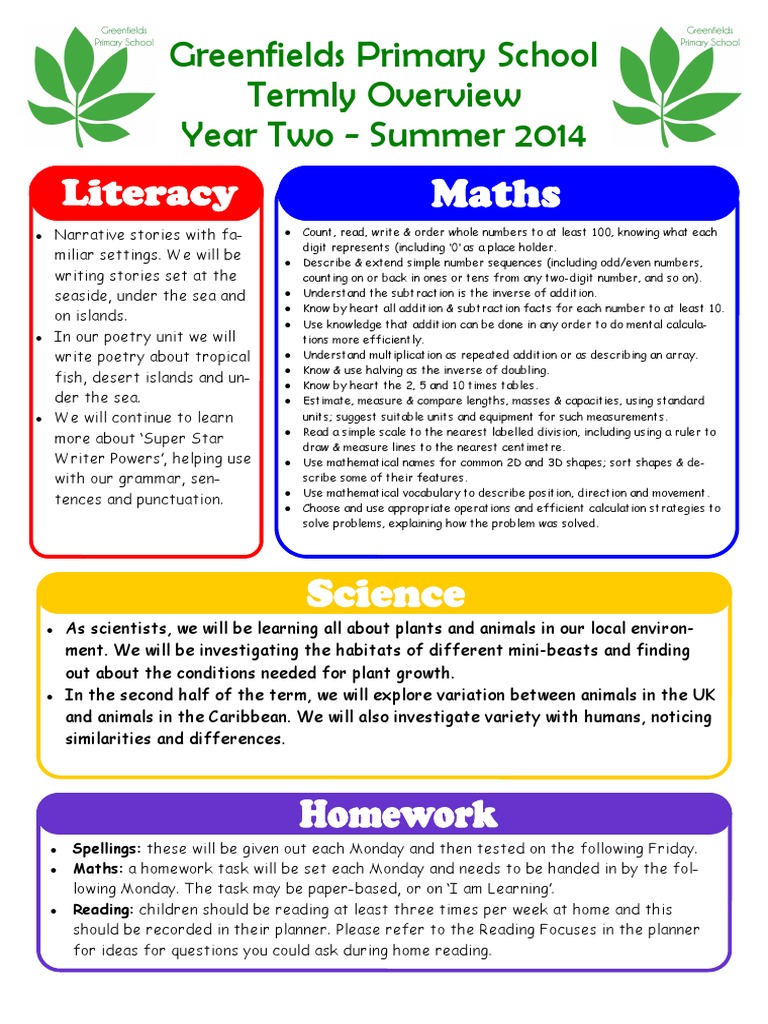 Y2 Summer Termly Overview | Download Free PDF | Cognitive Science ...