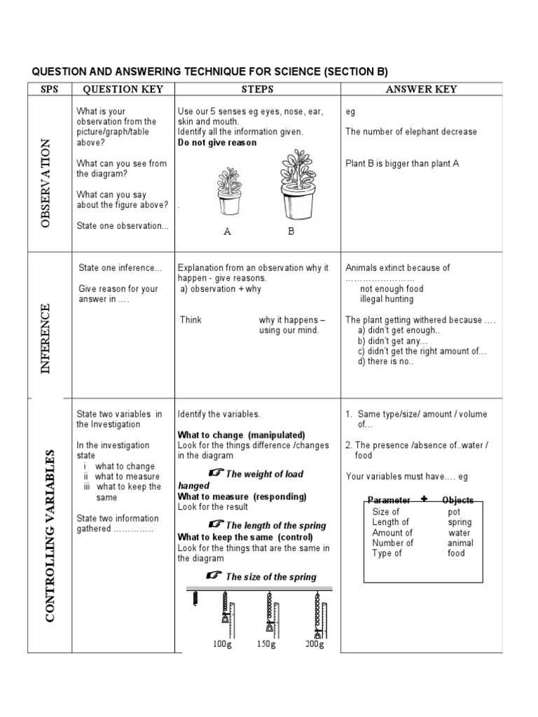 Answering Techniques For Science UPSR | PDF | Cognitive Science | Nature