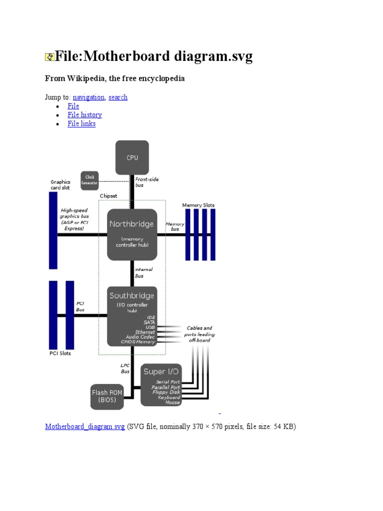 File Motherboard Diagram | PDF | Wikipedia | Computing