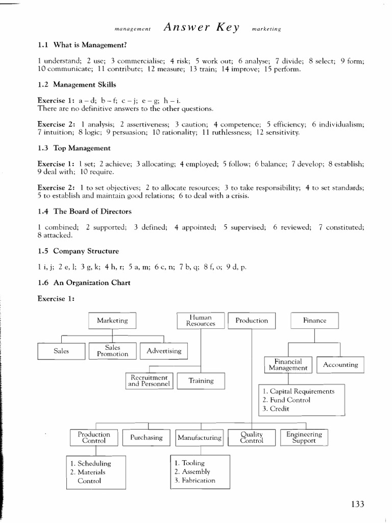 Answer Keys | PDF | Strategic Management | Business