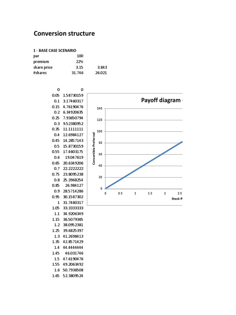 Q7 Corning | PDF | Option (Finance) | Stocks