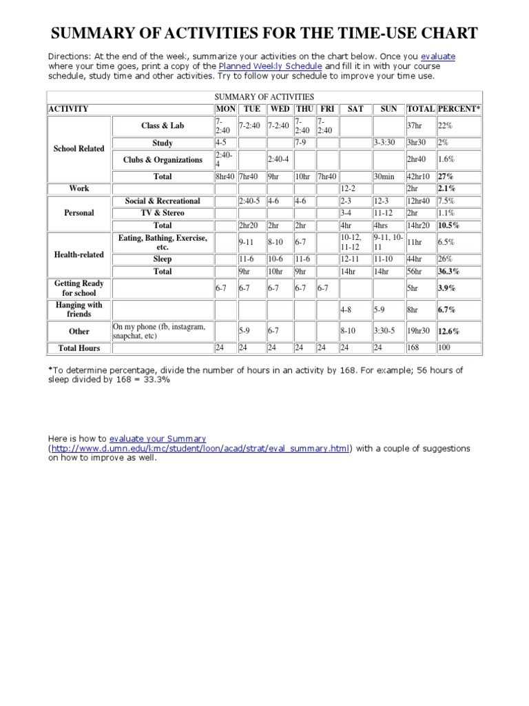 Time-Use Chart | PDF
