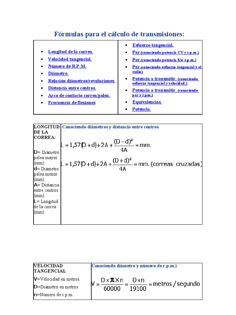 Fórmulas para el cálculo | Cantidad | Física y matemáticas