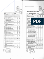 MANUAL Del Constructor Tablas | Albañilería | Ingeniería de Edificación