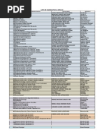 Directorio Extensiones | PDF