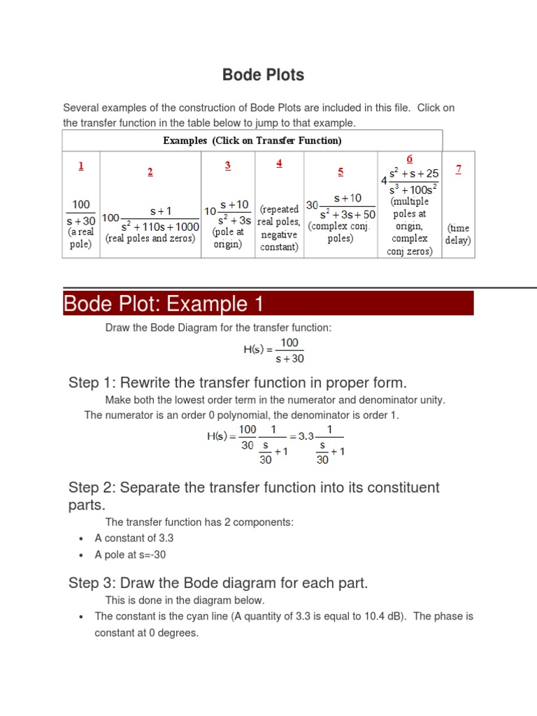 Bode Plots | Mathematical Analysis | Mathematical Objects