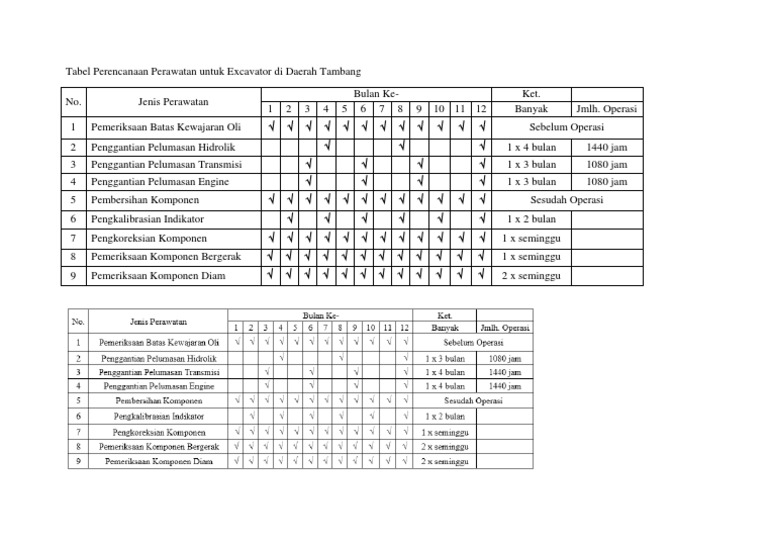 Tabel Perencanaan Perawatan Untuk Excavator Di Daerah Tambang | PDF