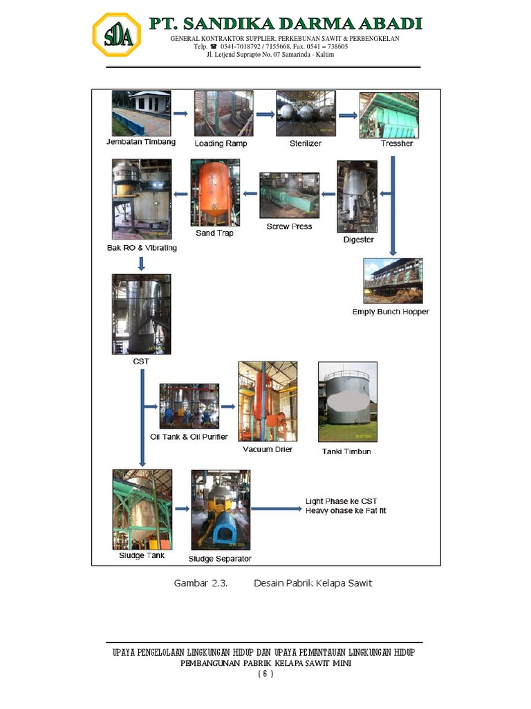 Desain Pabrik Kelapa Sawit | PDF