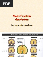 Structure Et Composition Chimique D'un Grain de Blé | PDF | Céréale | Blé