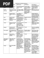 Tabela de Bacterioses e Causadores | PDF | Salmonella | Bactérias