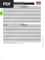LATICRETE Grout Coverage Calculator - by Unit Size - US Version3 | PDF ...