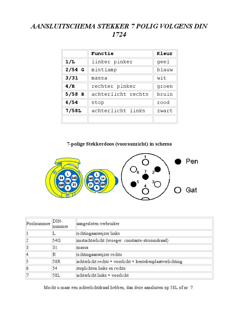 AANSLUITSCHEMA Stekker Aanhangwagen | PDF