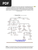 Edith Hamilton's Mythology | PDF | Trojan War | Greek Mythology