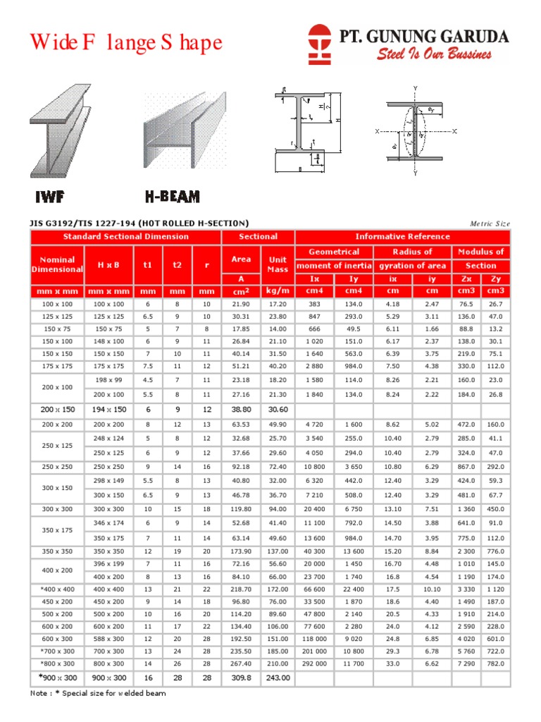 Baja Profil I Gunung Garuda | PDF | Teknik Mesin | Science