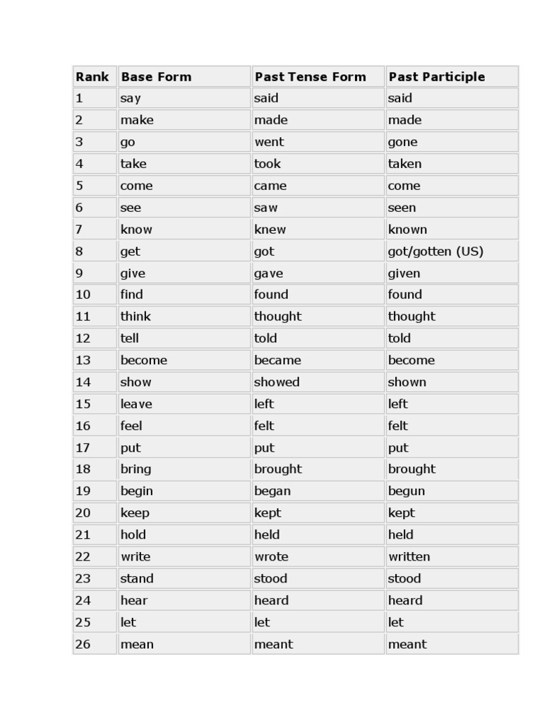 50 Most Common Irregular Verbs | PDF