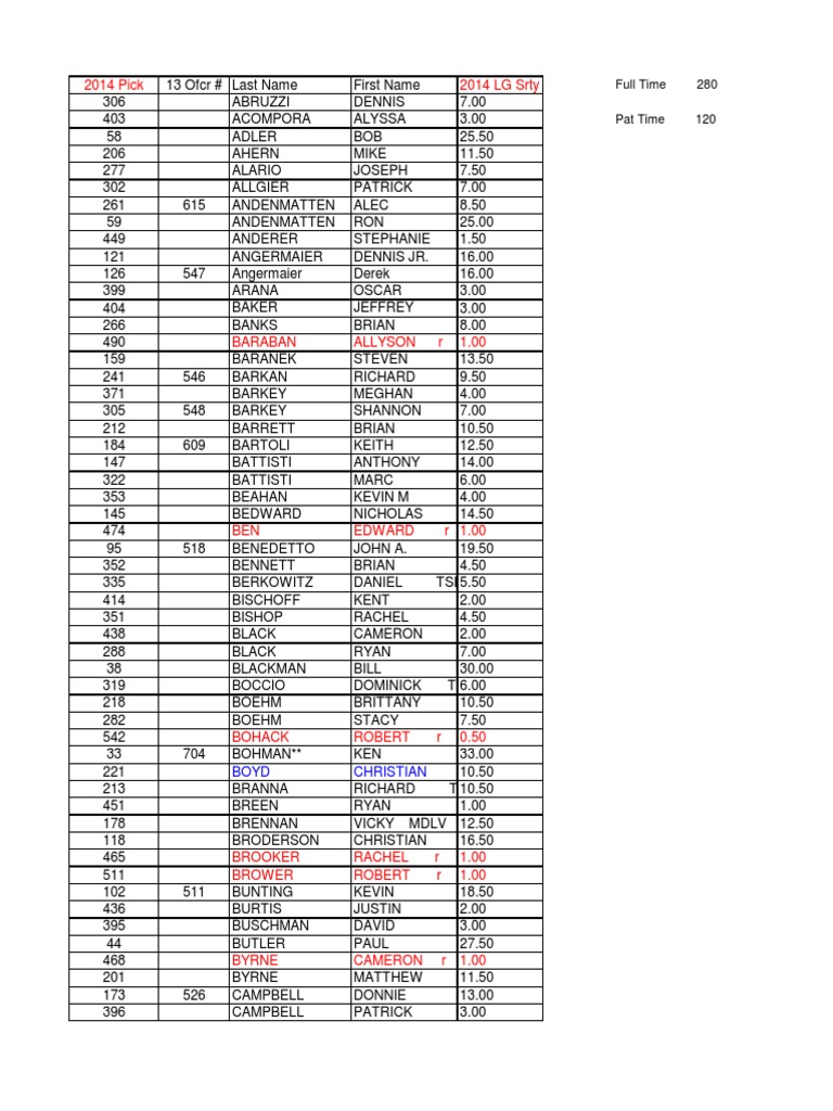 2014 Seniority List | PDF