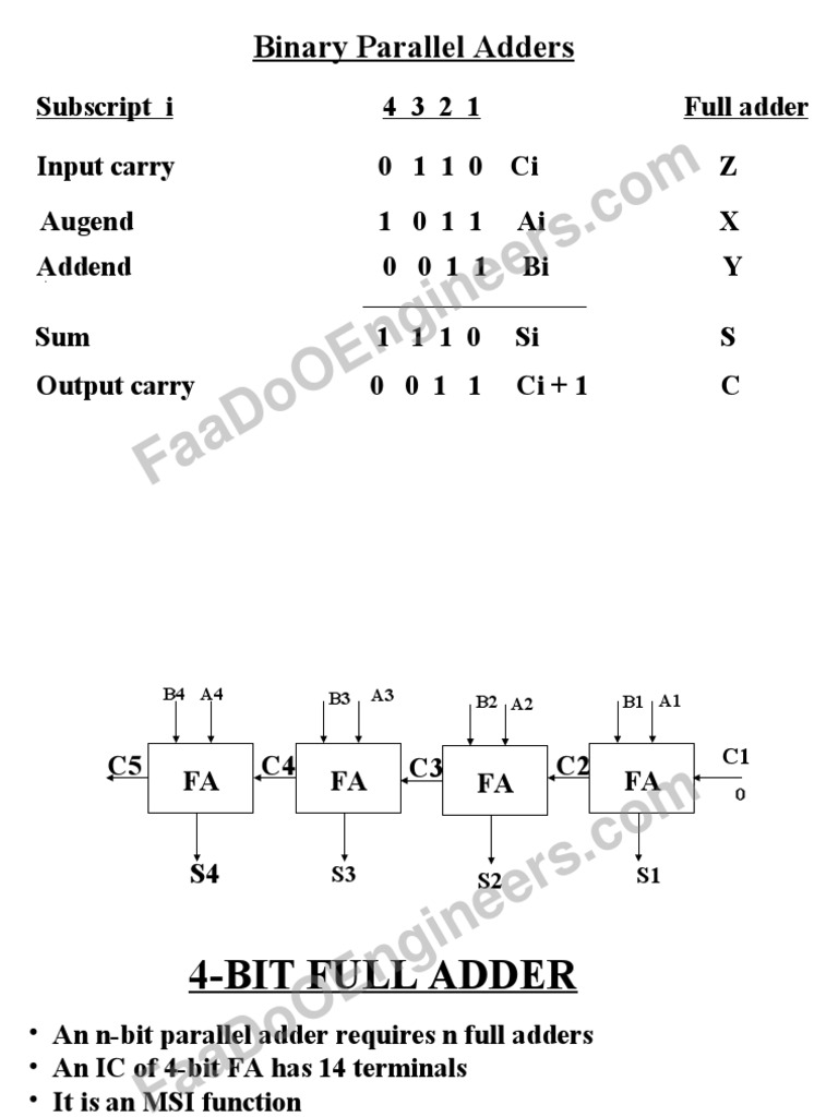 Binary Parallel Adders | PDF | Computer Engineering | Electronic Engineering