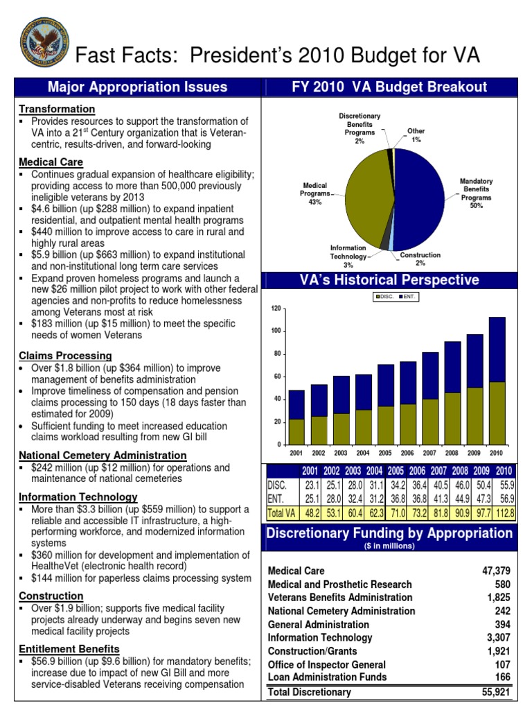 President's 2010 Budget For VA | PDF | United States Department Of ...