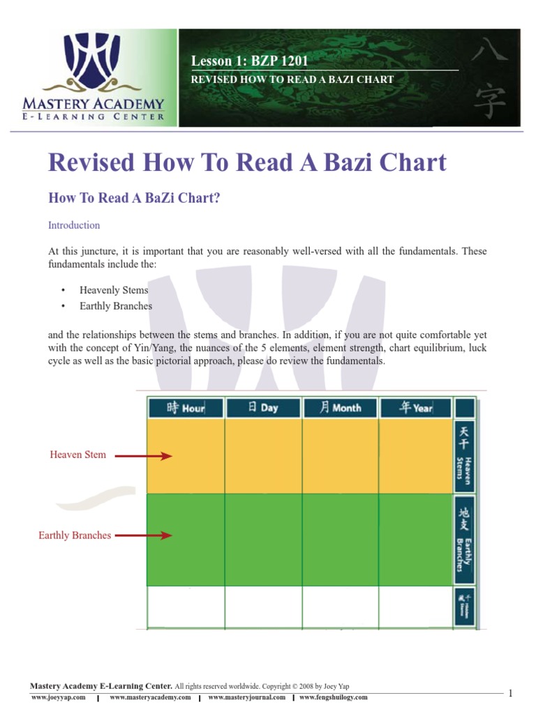 How To Read Bazi Chart | PDF | Astrological Sign | Astrology