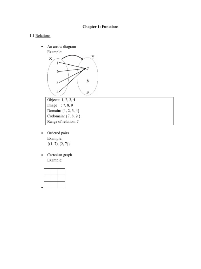 Additional Mathematics Form 4 Chapter 1 | PDF | Function (Mathematics ...