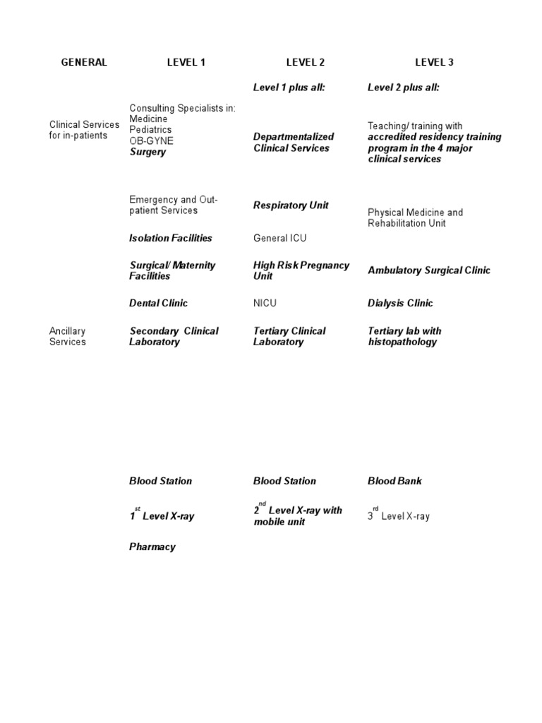 General Level 1 Level 2 Level 3 | PDF