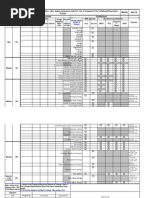 Sample PIR Template 1 | PDF