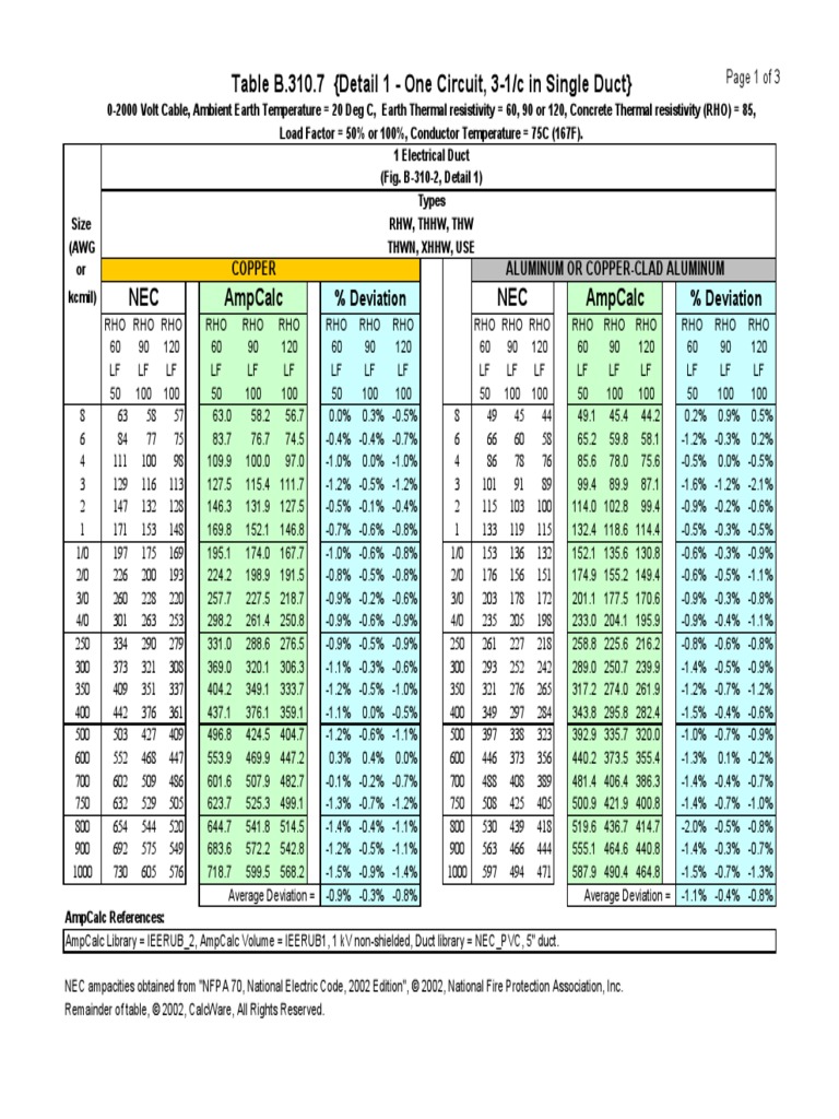 Nec B310-7-1 PDF | PDF | Electrical Resistivity And Conductivity | Building