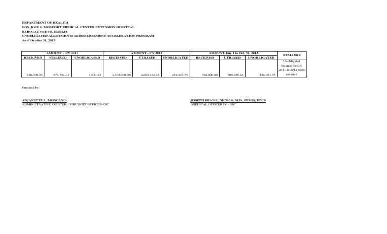 Unobligated Allotments Report 2013 | PDF | Social Science