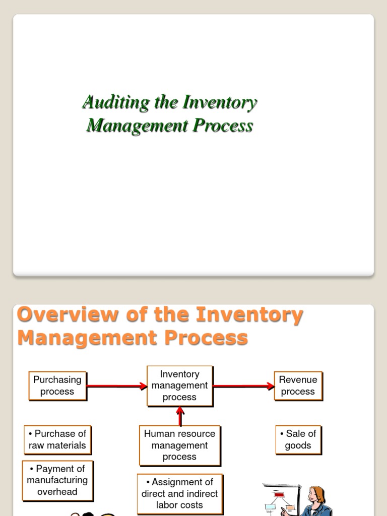 Auditing The Inventory Management Process | PDF | Inventory | Audit