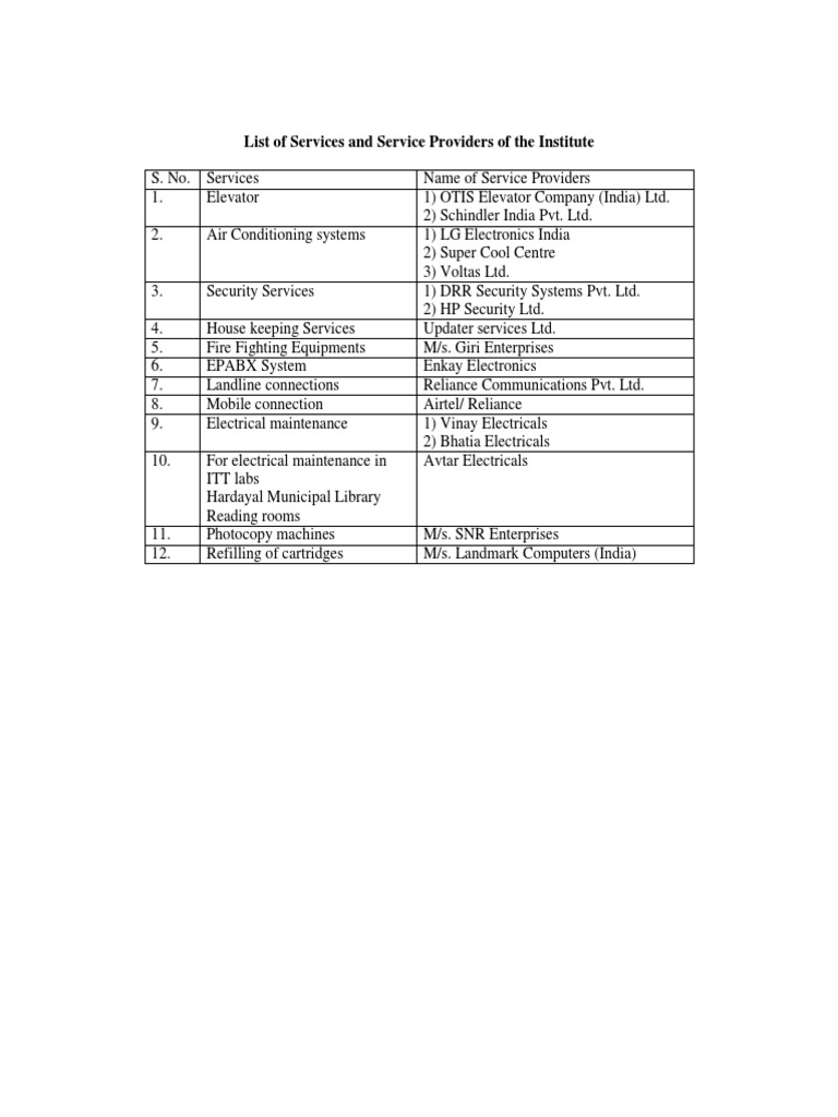 List of Services and Service Providers of The Institute | PDF ...