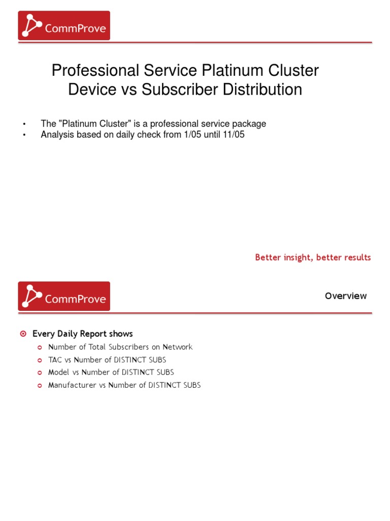 Professional Service Platinum Cluster Device Vs Subscriber Distribution ...