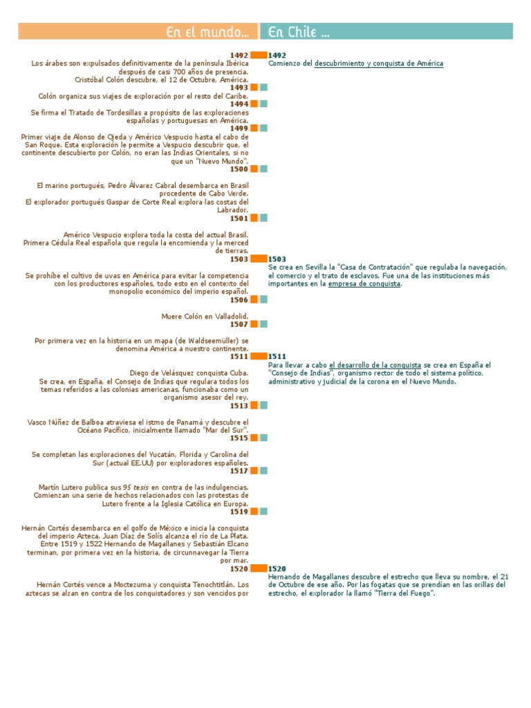 Línea de Tiempo Conquista y Colonia | PDF | Imperio español ...