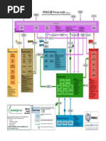 PRINCE2 RACI - Roles and Responsabilities | PDF | Project Management ...