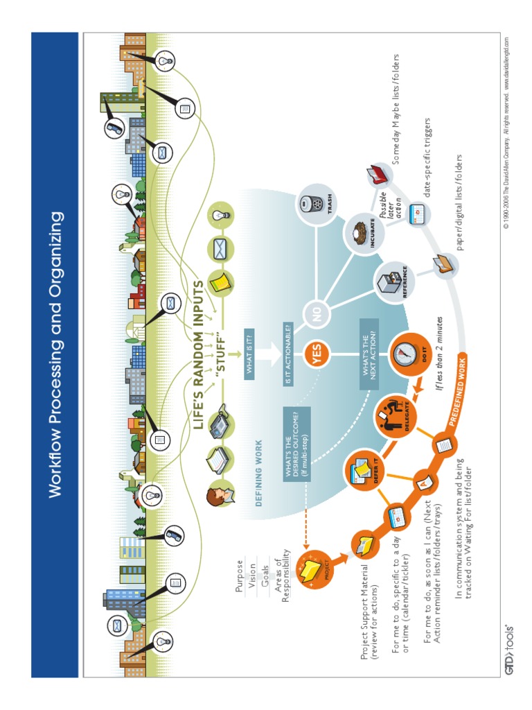 GTD Workflow Diagram | PDF