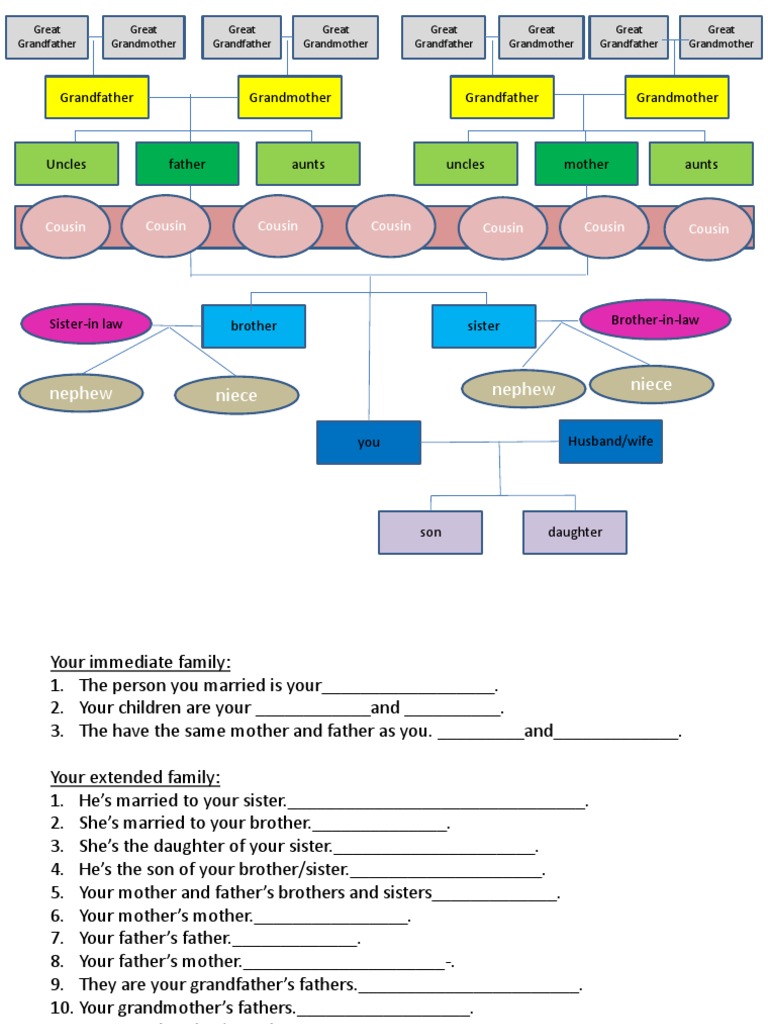 Family Handouts and Exercise | PDF