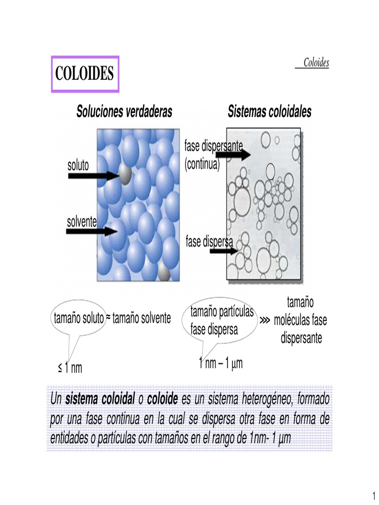 Coloides 2013 | Coloide | Emulsión