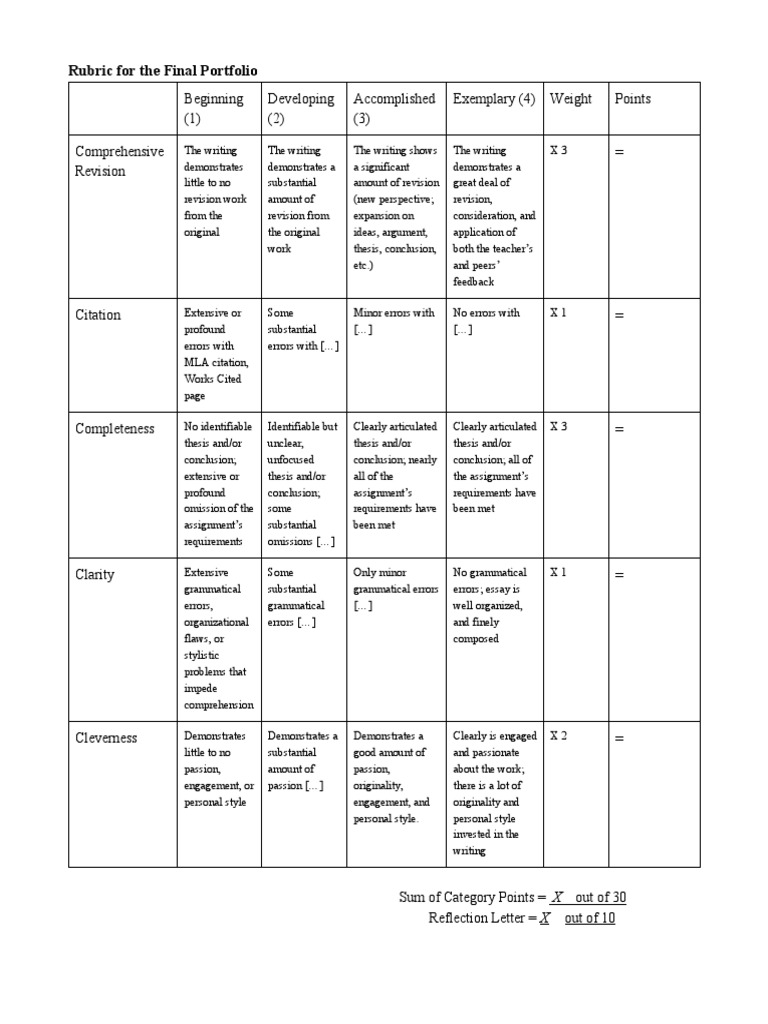 ENGL101 Final Assessment Rubric | PDF
