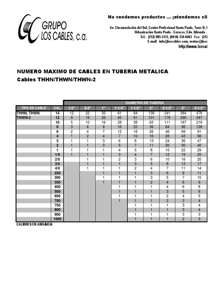 Cables Emt - Cables THHN | PDF | Deportes | Ocio